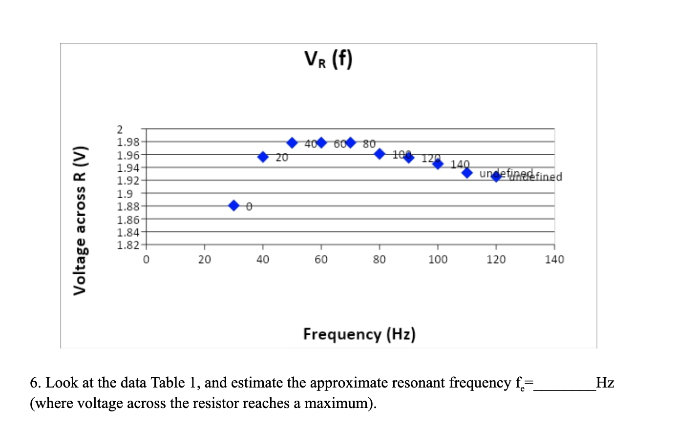 1. How does your measured value for resonant | Chegg.com