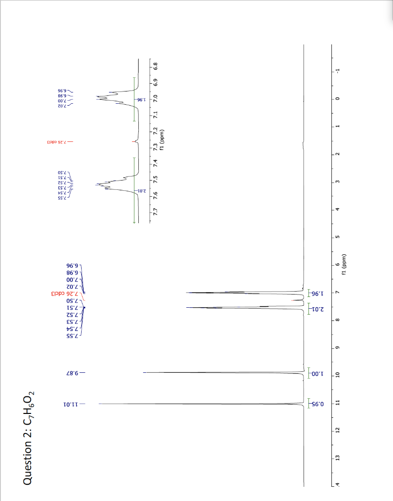 Solved Question 2: C,H6O2 គេ ភេ គឺ NNNNNN 7.26 cdc3 - 11.01 | Chegg.com
