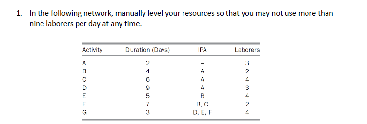 Solved 1. In the following network, manually level your | Chegg.com