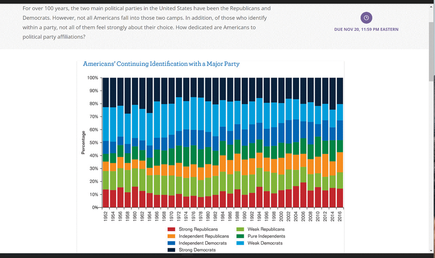 For over 100 years, the two main political parties in | Chegg.com
