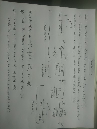 Solved Problem & Given The Following DSB-SC system and Mw) = | Chegg.com