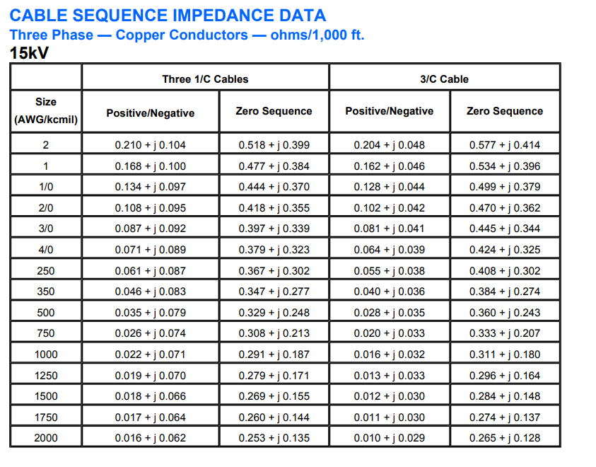 Solved Given is a 15kV cable with 3 separate conductors with | Chegg.com