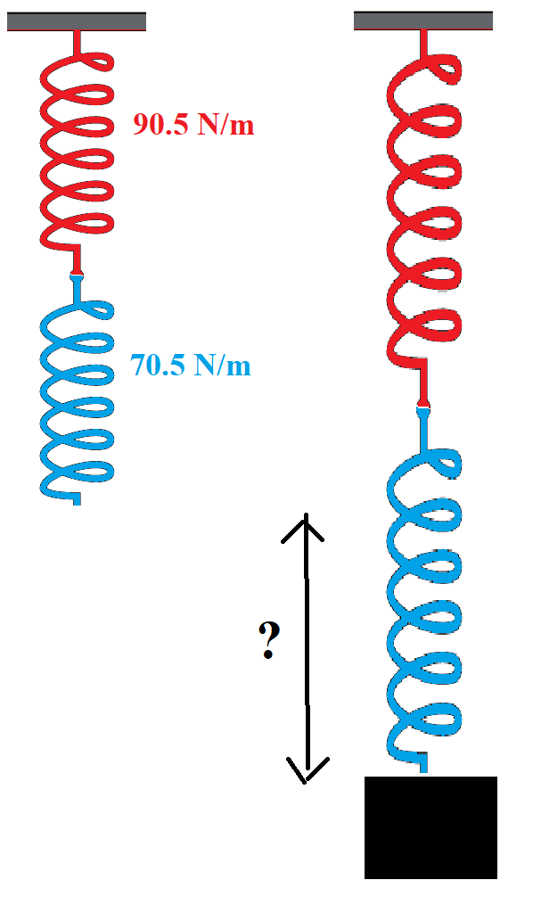 Solved Two light springs are suspended from a ceiling as | Chegg.com