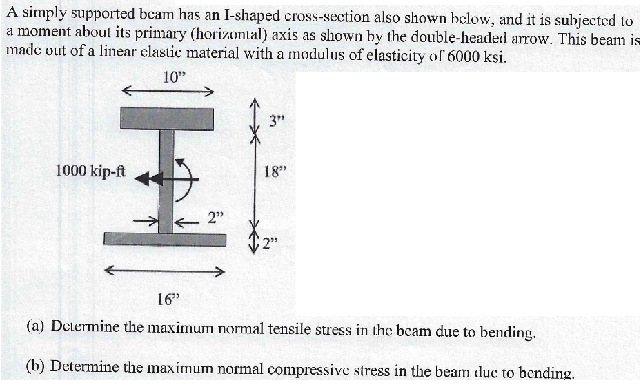 Solved A simply supported beam has an I-shaped cross-section | Chegg.com