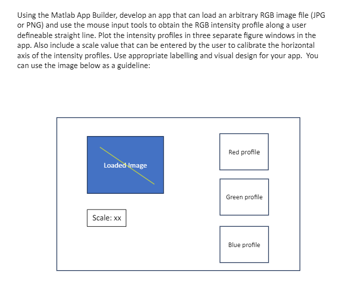 I've pasted 3 pictures. first pic is the task the | Chegg.com