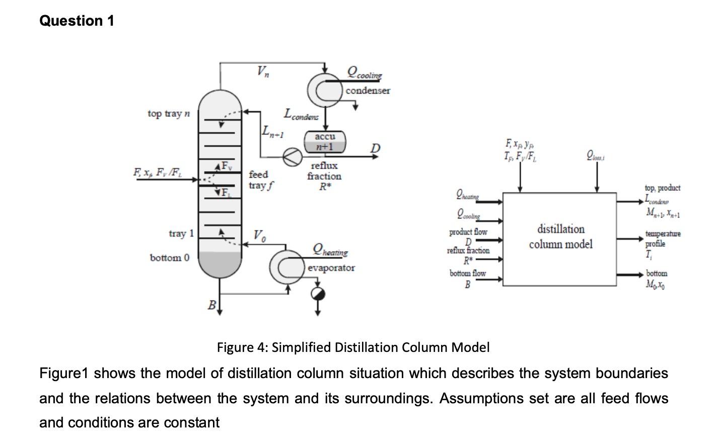 Solved Question 1 Figure 4: Simplified Distillation Column | Chegg.com