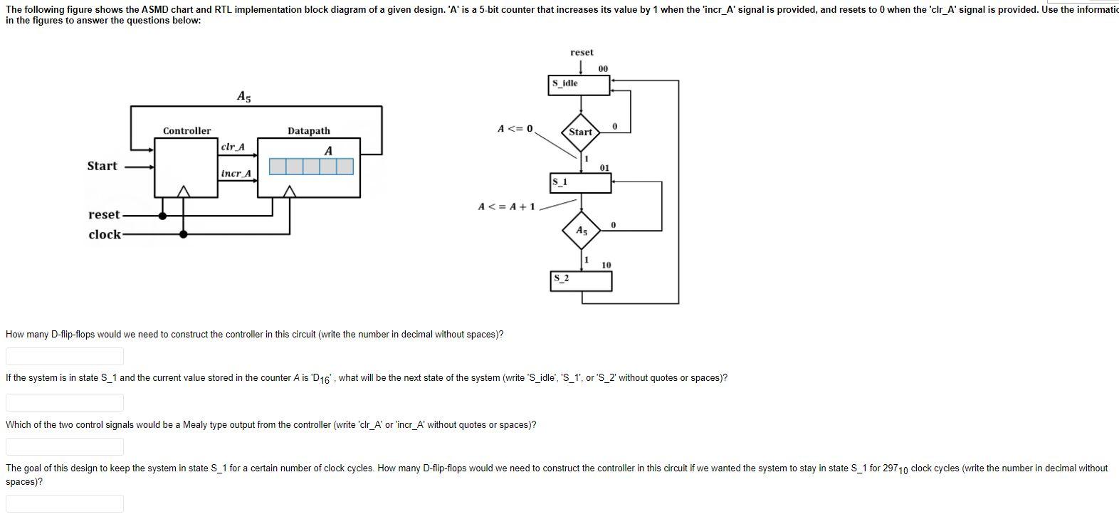 Solved The following figure shows the ASMD chart and RTL | Chegg.com