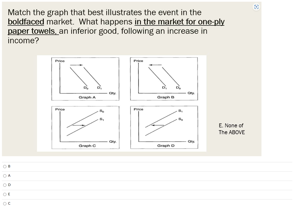 Solved Match the graph that best illustrates the event in | Chegg.com