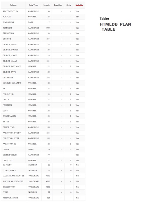 Solved Write Sql Code That Could Be Used From These Seven 0855
