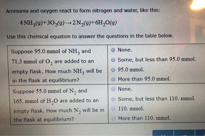 Solved Ammonia and oxygen react to form nitrogen and water, | Chegg.com