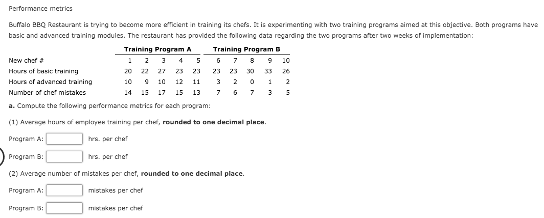 Solved Performance metrics Buffalo BBQ Restaurant is trying | Chegg.com