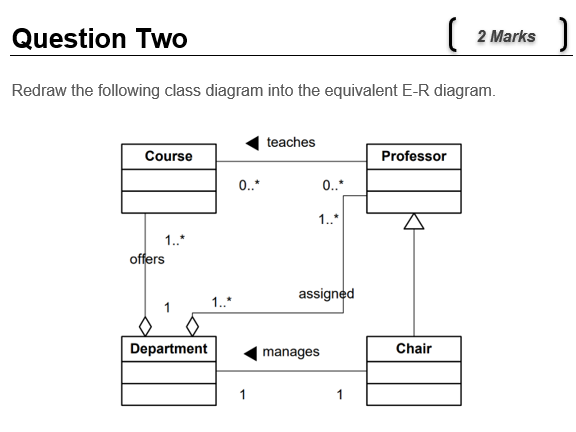 Solved Redraw the following class diagram into the | Chegg.com