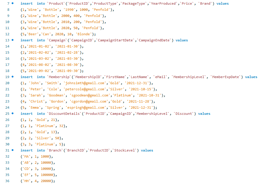 Solved 14 . 15 16 17 18 create table Product ProductID int | Chegg.com
