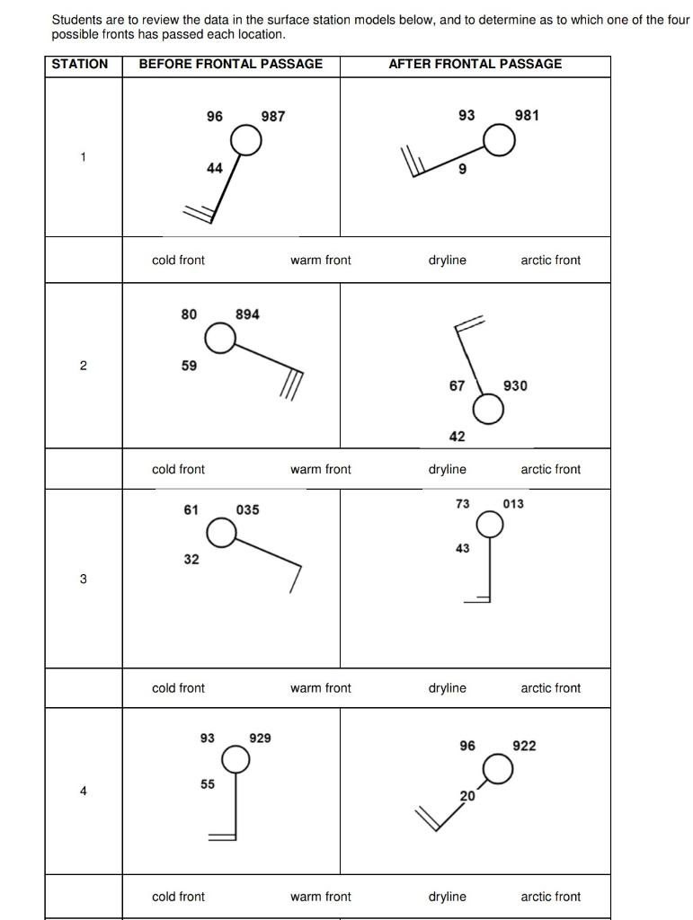 Solved Students are to review the data in the surface | Chegg.com