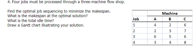 Solved 4. Four jobs must be processed through a | Chegg.com