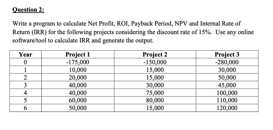 Write a program to calculate Net Profit, ROI, Payback | Chegg.com