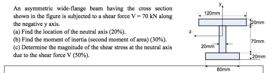 Wide Flange Shapes (W-Shapes), Table Of Section Properties, 47% OFF