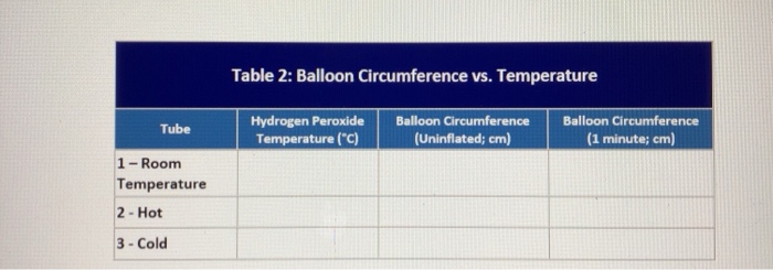 Solved Table 2: Balloon Circumference vs. Temperature | Chegg.com