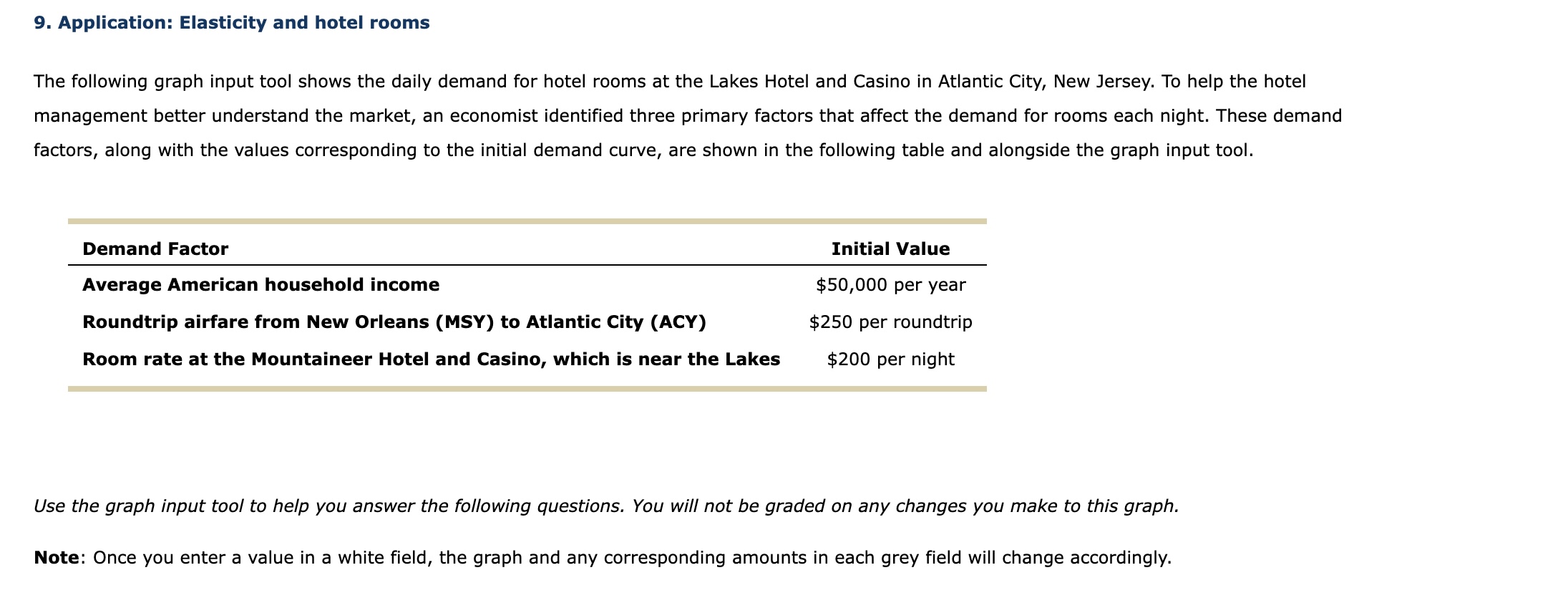 Solved Graph Input Tool Market for Lakes's Hotel Rooms Price | Chegg.com