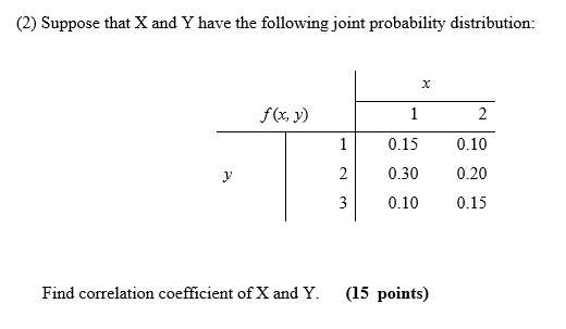 Solved (2) Suppose that X and Y have the following joint | Chegg.com