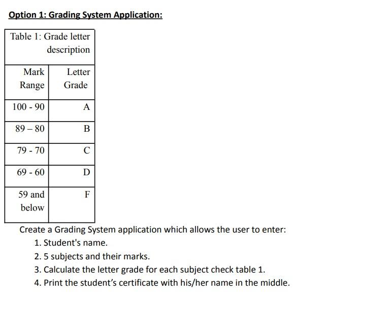 Solved Option 1: Grading System Application: Table 1: Grade | Chegg.com