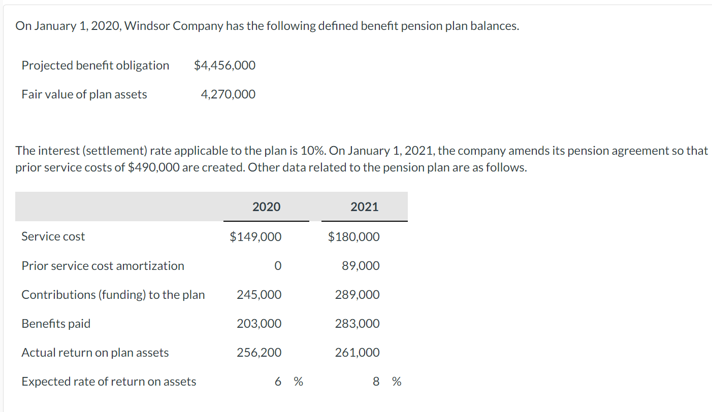 Solved Prepare a pension worksheet for the pension plan for | Chegg.com