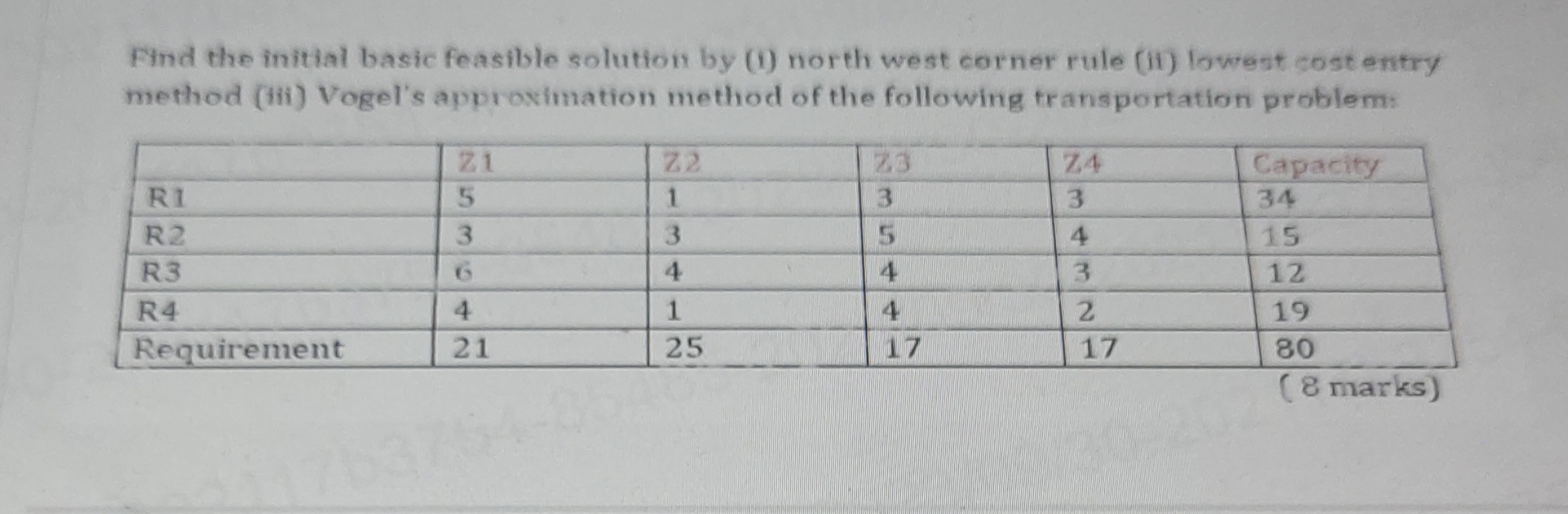 Solved Find the initial basic feasible solution by (i) north | Chegg.com