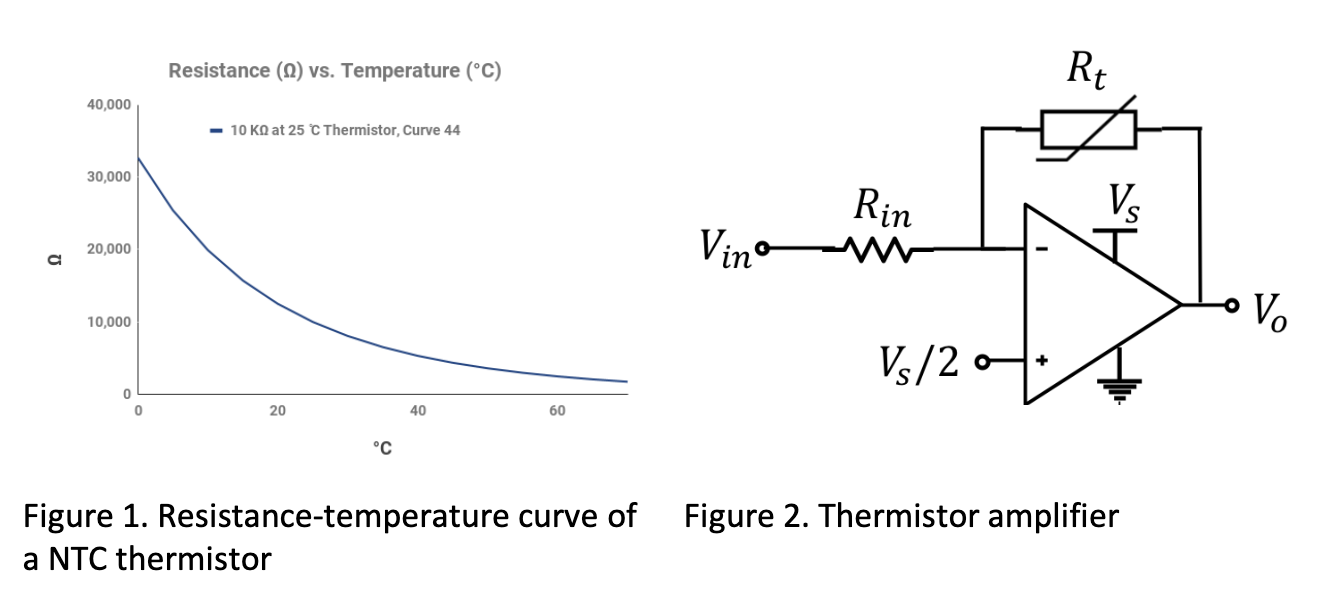 Solved Figure 1 Resistance Temperature Curve Of Figure 2