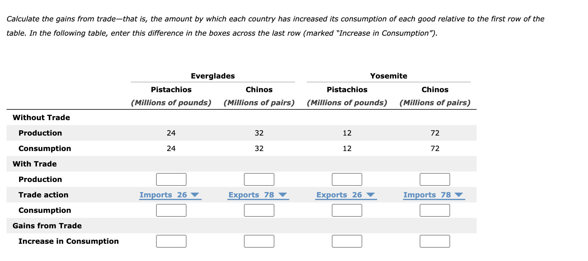 Solved Suppose there exist two imaginary countries, | Chegg.com Solved Suppose there exist two imaginary countries, | Chegg.com