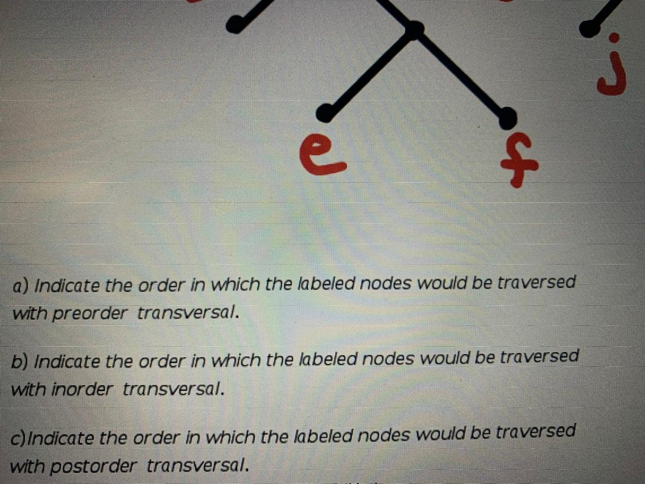 Solved b S c d R e 다 e f a) Indicate the order in which | Chegg.com