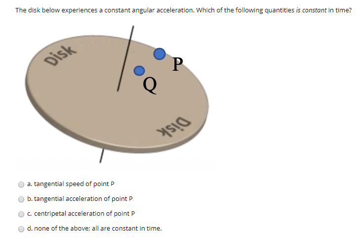 Solved The disk below experiences a constant angular | Chegg.com