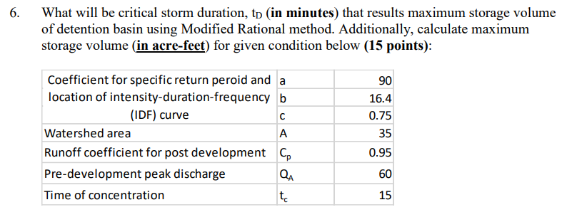Solved 6. What will be critical storm duration, tp (in | Chegg.com