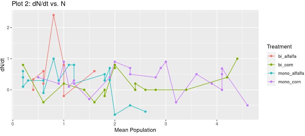 Solved Corn undergoes C4 photosynthesis and does not fix | Chegg.com