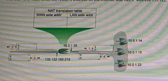 Solved Help as fast a possible. Just show me the correct | Chegg.com
