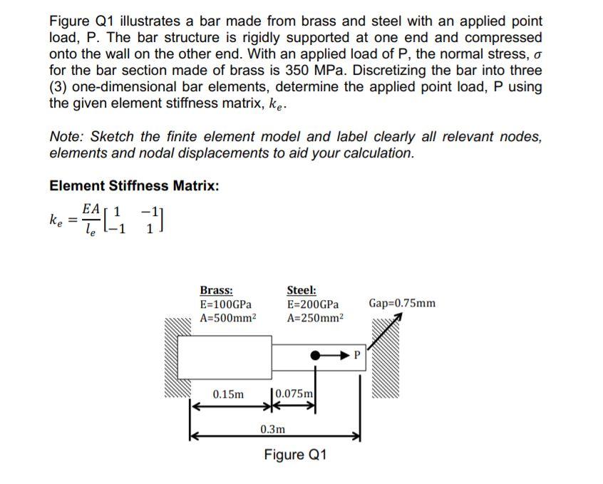 Solved Figure Q1 illustrates a bar made from brass and steel | Chegg.com