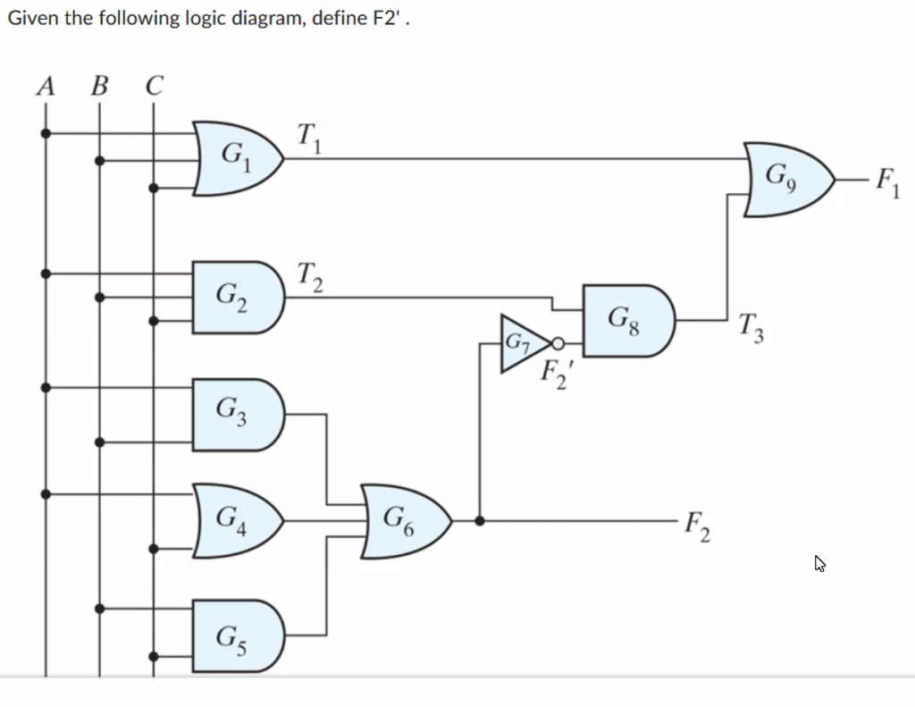 Solved Given the following logic diagram, define F2' . | Chegg.com
