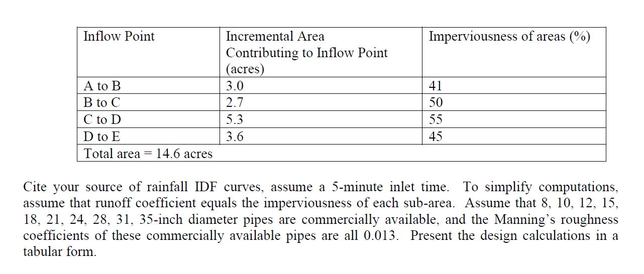 Solved 5. (35 Marks) Using the manhole spacing-elevation | Chegg.com