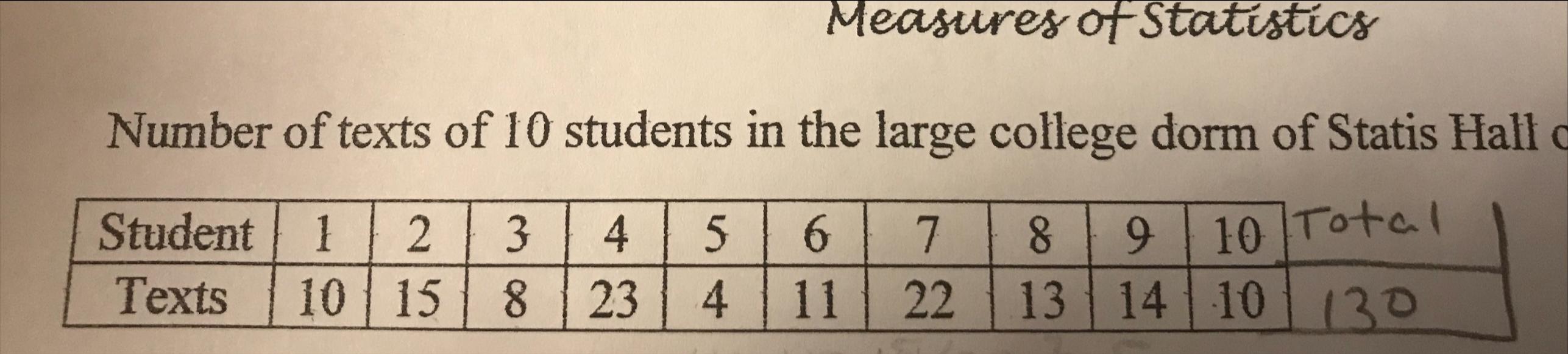Solved Measures of Statistics Number of texts of 10 students | Chegg.com