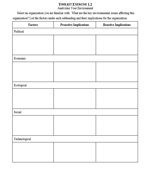 Solved TOOLKIT EXERCISE 1.2 Analyzing Your Environment | Chegg.com