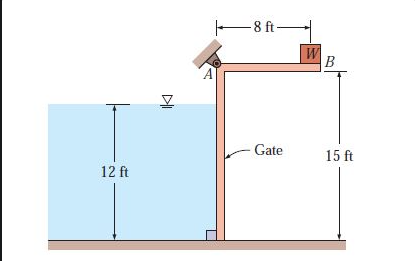 Solved The flow of water from a reservoir is controlled by a | Chegg.com