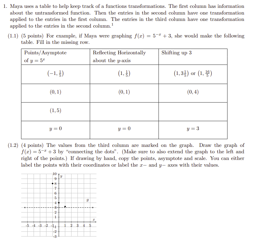 Solved Maya uses a table to help keep track of a functions | Chegg.com