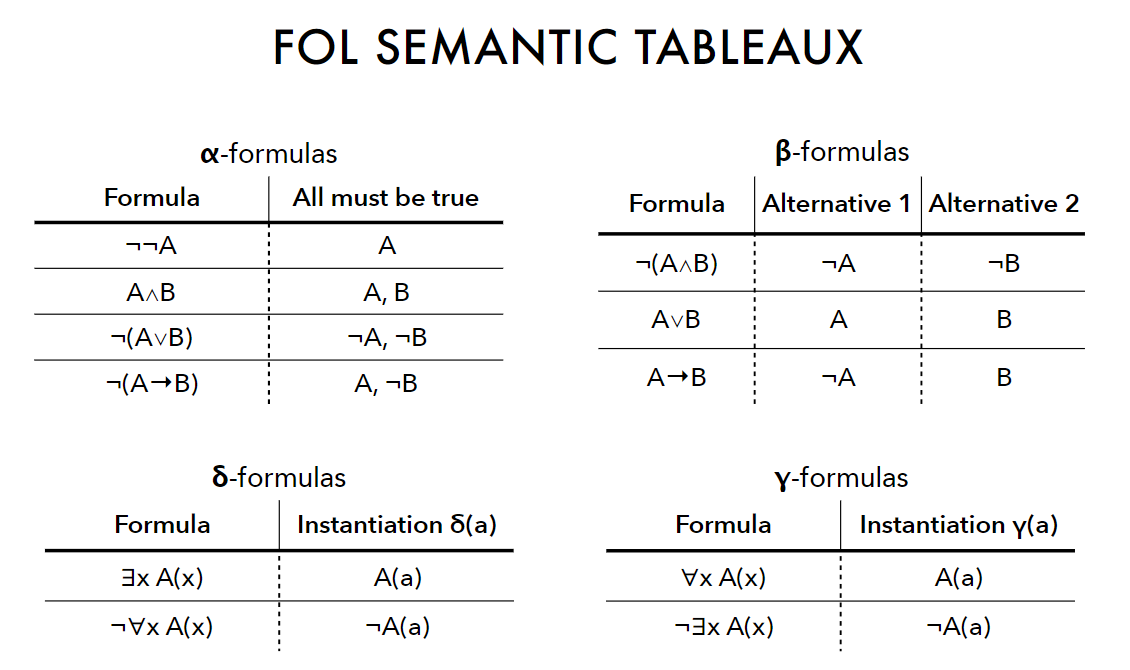 Solved the following should be completed using Systematic | Chegg.com