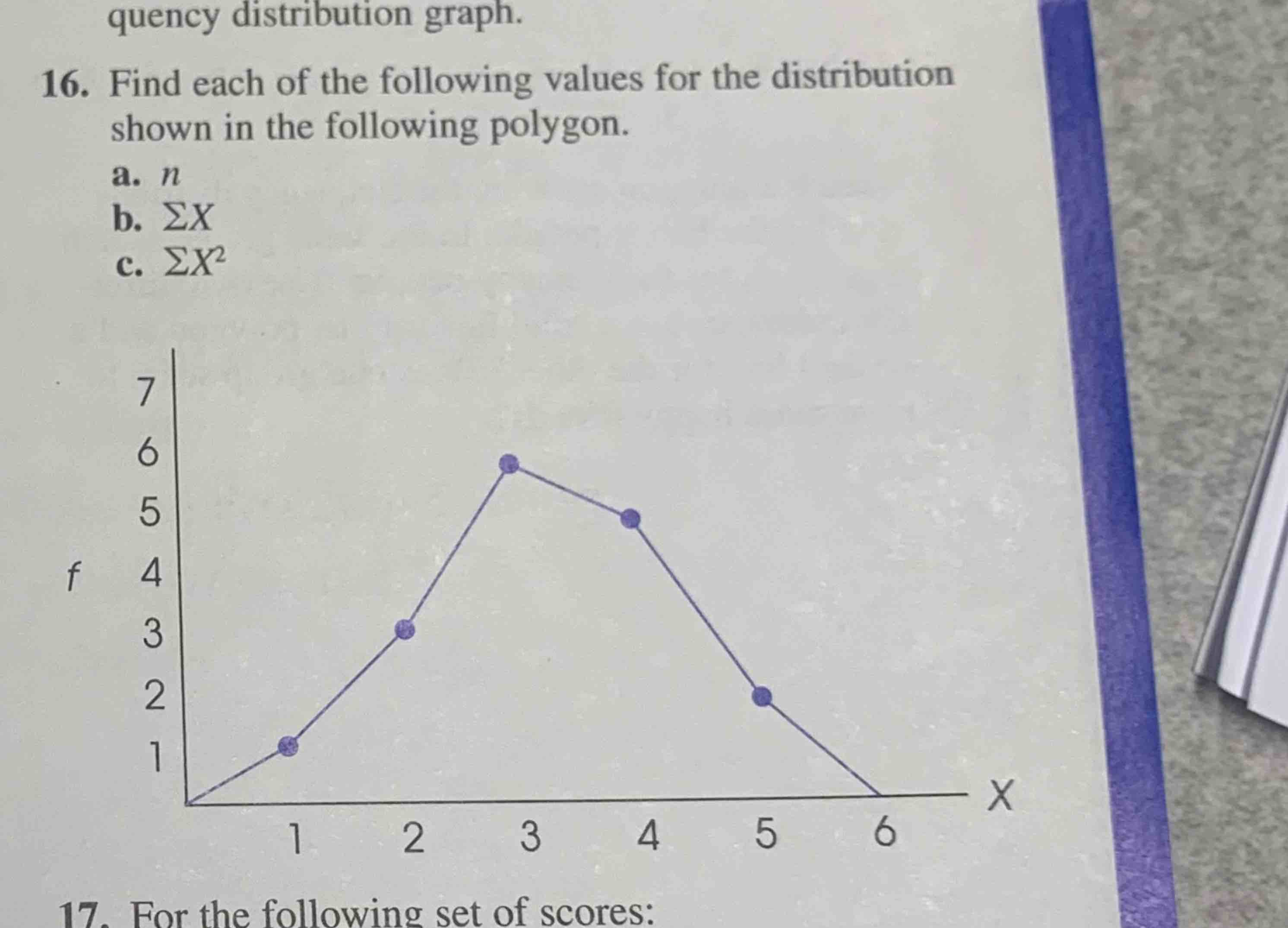 Solved quency distribution graph.Find each of ﻿the following | Chegg.com