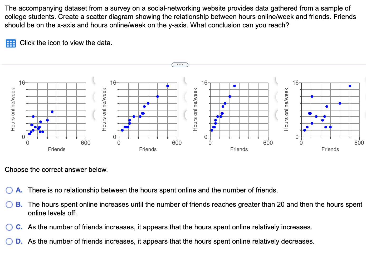 Solved Survey data The accompanying dataset from a survey | Chegg.com