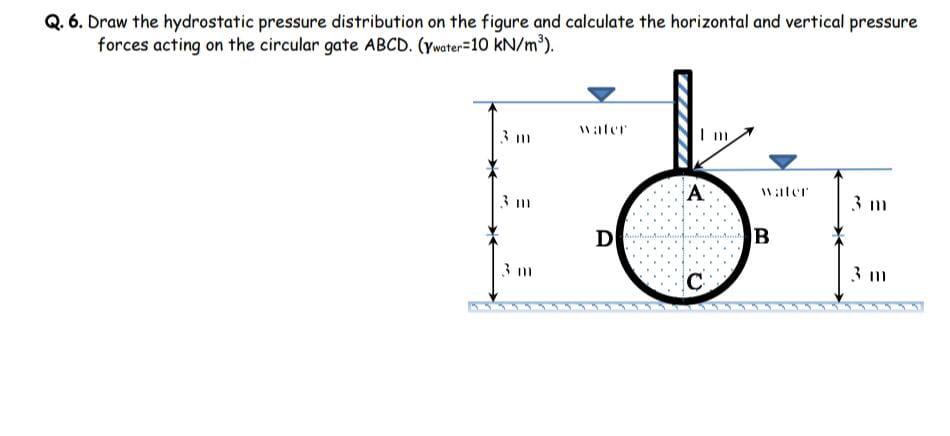 Solved Q. 6. Draw the hydrostatic pressure distribution on | Chegg.com