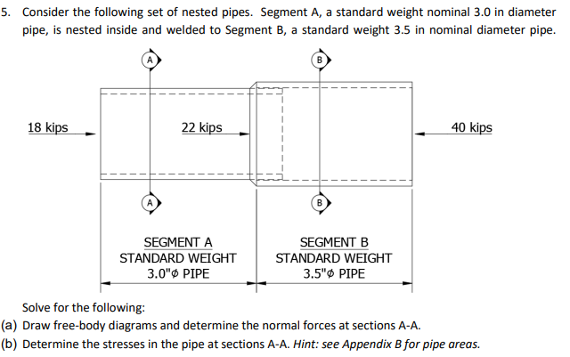 Solved 5. Consider the following set of nested pipes. | Chegg.com