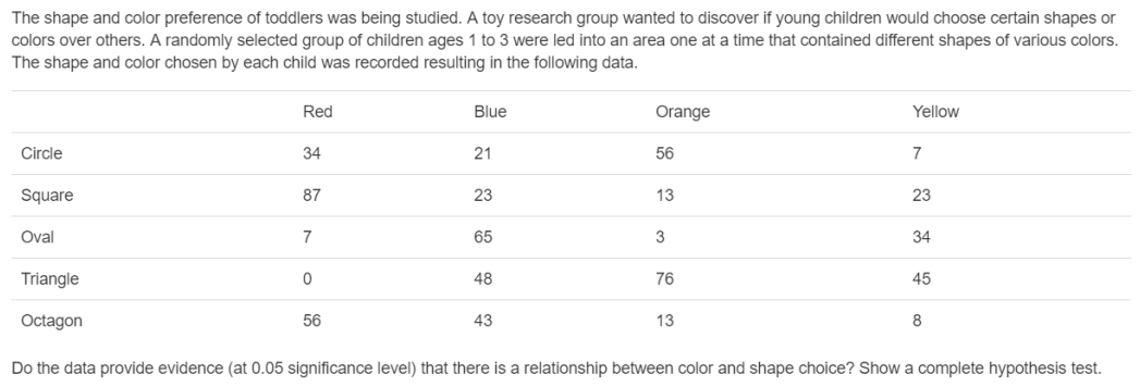Solved The shape and color preference of toddlers was being | Chegg.com