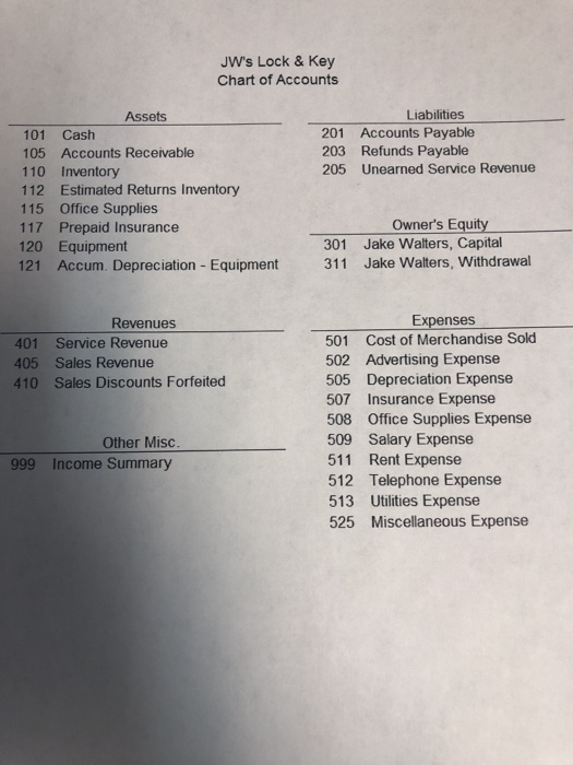 JWs Lock & Key had the following transactions in | Chegg.com