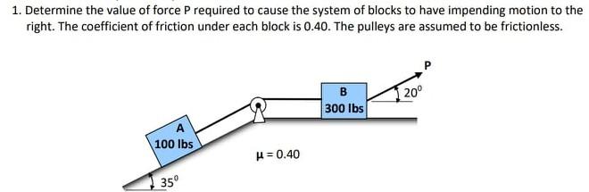 Solved 1. Determine the value of force P required to cause | Chegg.com