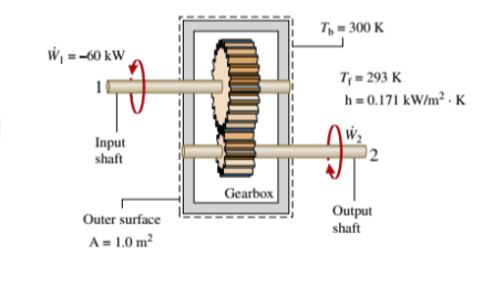 Solved During transient state operation, a gearbox receives | Chegg.com